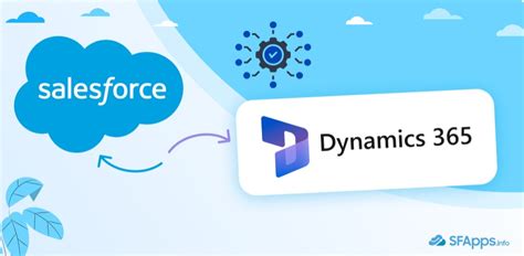 Salesforce Dynamics Crm Integration Guide 2026 ☁️