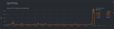 Graphsstats For Hardware Installing And Using Openwrt Openwrt Forum