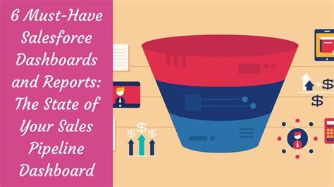 6 Must Have Salesforce Dashboards And Reports The State Of Your Sales Pipeline Dashboard