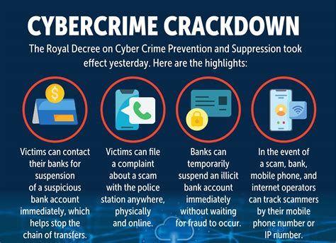 Cyber Crime Philippines