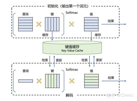 Gpu并行推理 知乎