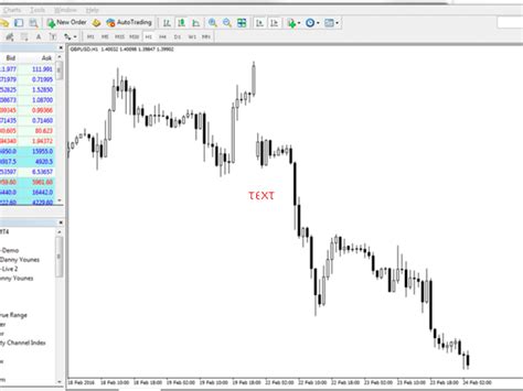 a fantastics code and convert ninjatrader mt5 mt4 metatrader bolt upwork