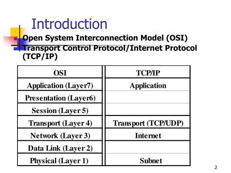 PPT OSI Vs TCP IP Compare The Protocol Layers Of The OSI And TCP IP Model PowerPoint