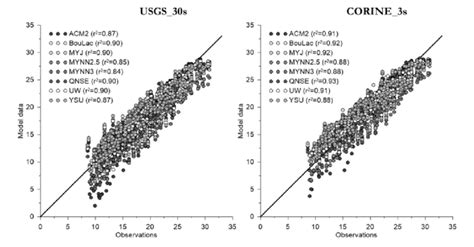 Wrf Evaluation For Eight Pbl Schemes Using Usgs And Adapted Corine Datasets Download