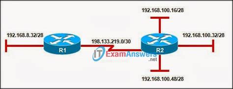 Refer To The Exhibit Which Option Will Provide The Configuration That Is Needed For Router R1