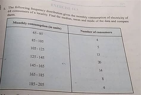 1 The Following Frequency Distribution Gives The Monthly Consumption Of
