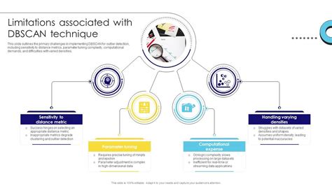 Limitations Associated With Dbscan Technique Anomaly Detection Using Machine Ppt Slide Ml Ss Ppt