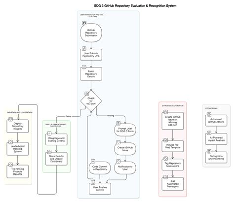 Code Catalyst Devpost