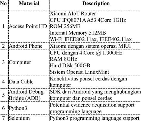 Short Cut Keys For The Template Download Scientific Diagram