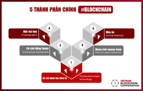Vietnam Blockchain Corporation
