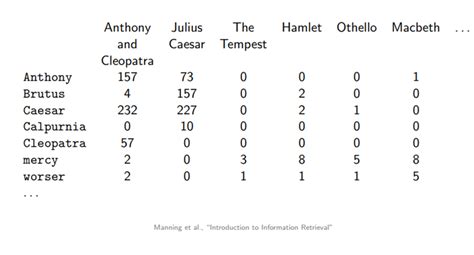 Understanding Term Based Retrieval Methods In Information Retrieval