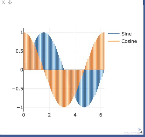Pytorch 如何画预测值与真实值的曲线 Pytorch画图plotlazihuman的技术博客51cto博客