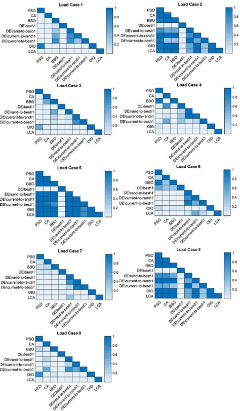 P Value Obtained From The Two Sample Kolmogorov Smirnov Ks Test For