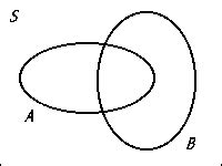 Venn Diagram Applet