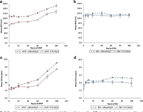 Lamination In Tablets At Harry Christison Blog
