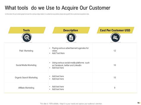 Martech Stack Powerpoint Presentation Slides Presentation Graphics
