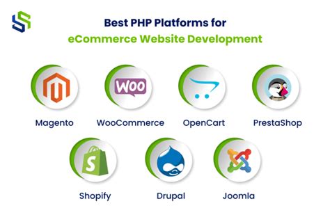Building E Commerce Applications With Php Datatas