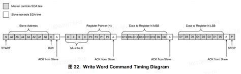 Tmp117 How To Debug The Code About The I2c To Read The Correct Results Sensors Forum