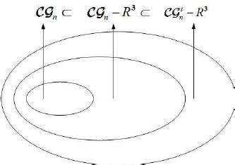 Nested Geometric Euclidean Vector Spaces Download Scientific Diagram