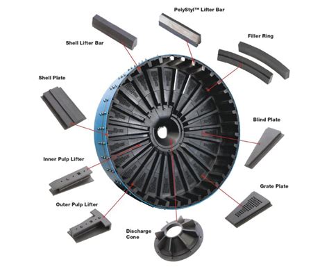 Mill Liners Agincoweb