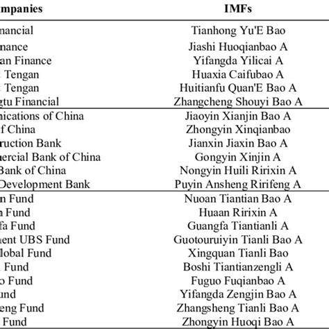 Modeling Performance Comparison Download Scientific Diagram