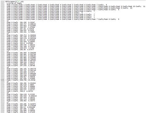 Binning Results From Multipeak Fitting Igor Pro By Wavemetrics
