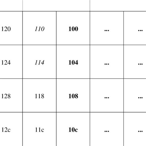Pipeline Structure Of Example Processor And Sample Code Excerpt