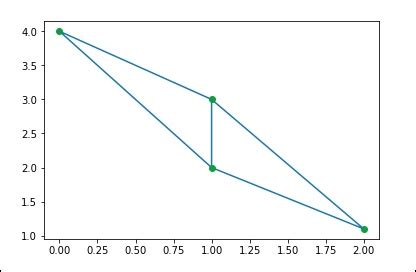SciPy CSGraph 极客教程
