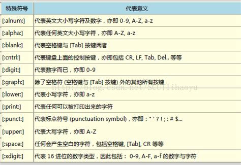 在linux中使用正则表达式linux Rules文件能否使用正则表达式 Csdn博客