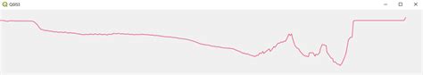 Pyqgis Displaying Elevation Profile Of Vector Layer Using QGIS Geographic Information