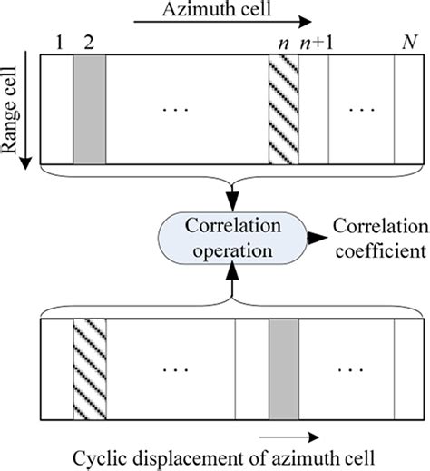 Inverse Synthetic Aperture Ladar Imaging Algorithm For Space Spinning Targets Lv 2019 The