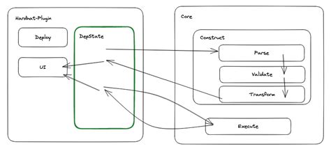 Refactor Move App State Into Cli App Issue 207 NomicFoundation