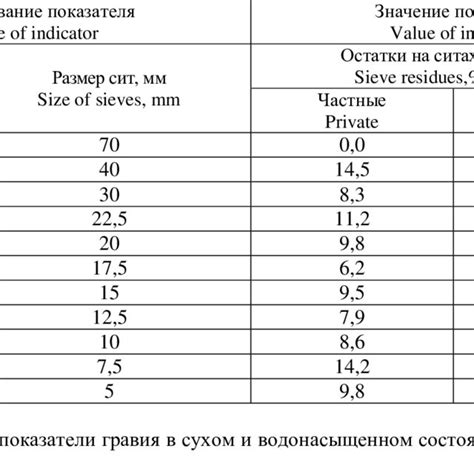 Single Bit Leftright Rotating Logical Shift And Arithmetic Shift