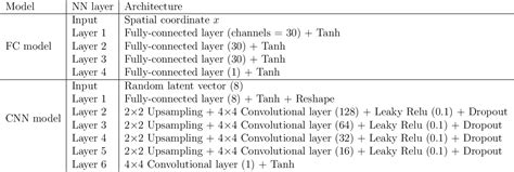 Table 1 From Integrating Deep Neural Networks With Full Waveform Inversion Reparametrization