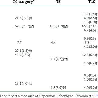 Flow Chart Of Study Selection PTH Parathyroid Hormone IoPTH Download Scientific Diagram