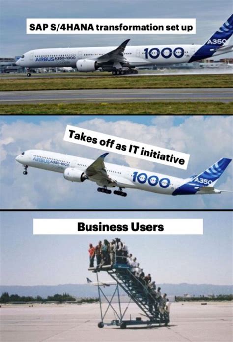 Generativeai Genai Technology Businessmanagement Value Dr Vimal Rawat