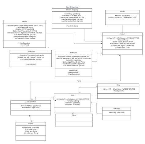 GitHub Openbank Java Bootcamp PaulaE BankSystem