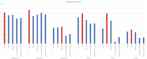 Lalal Ai Cassiopeia New Audio Splitter Superior To Spleeter And Umx