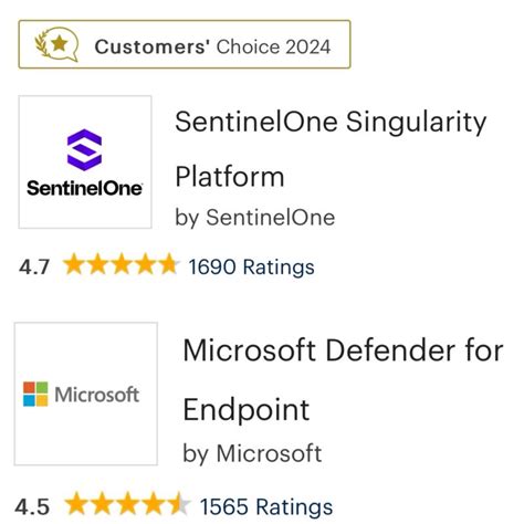 Jason Duerden On Linkedin Epp Edr Xdr Soc Itdr Cnapp Siem Soc