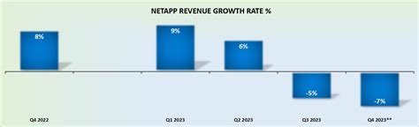 NetApp I M Not Chasing This Stock NASDAQ NTAP Seeking Alpha
