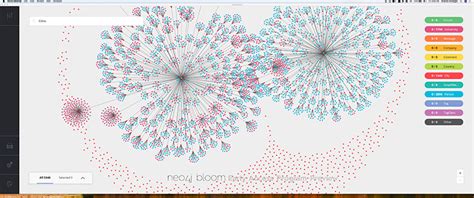 Graph Visualization With Neo4j Neo4j Graph Database Platform