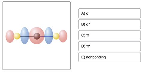 Solved One Of The Molecular Orbitals Of Carbon Disulfide