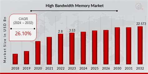 High Bandwidth Memory Hbm Ultimate Guide Anysilicon