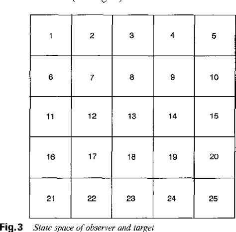 Target Motion Analysis Semantic Scholar