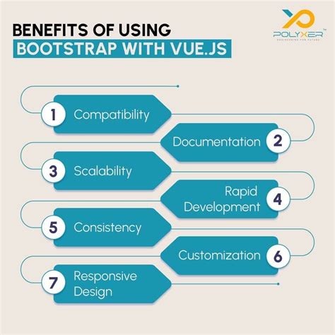 bootstrapvue the perfect fusion of bootstrap and vue js