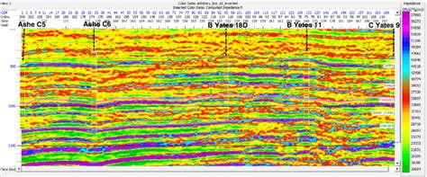 An Arbitrary Acoustic Impedance Line Passing Through Inverted Impedance Download Scientific