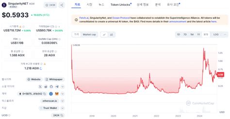 2025 년 급등 예상 Ai코인 종류 상위 Ai코인 업비트 Ai 코인 종류