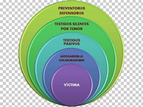 Agile Software Development Agile Modeling Agile Manifesto Value Png Clipart Agi Agile