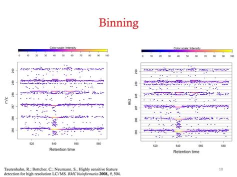Principles Of Lc Ms Data Processing Pdf
