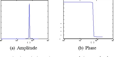 Figure 1 From Rigorous Analyticalgraphical Injection Locking Analysis